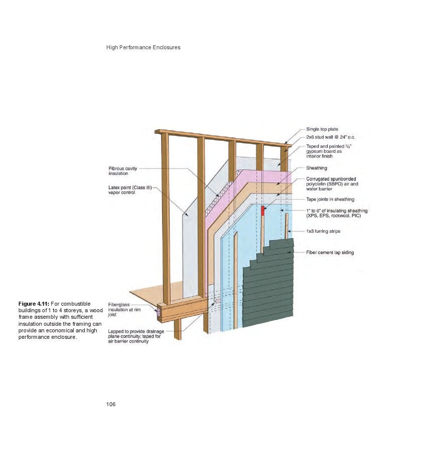 High Performance Enclosures | BSC | John Straube