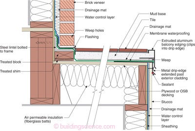 Decks–Roofs You Can Walk On | Building Science