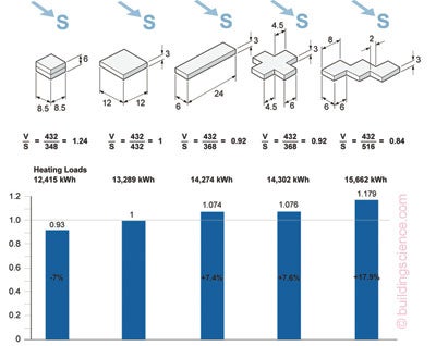 BSD-061: The Function of Form—Building Shape and Energy | Building ...